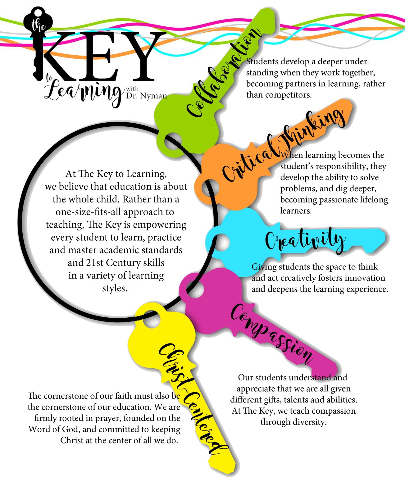 The Key to Learning – Unlocking Success for All Students of All Abilities