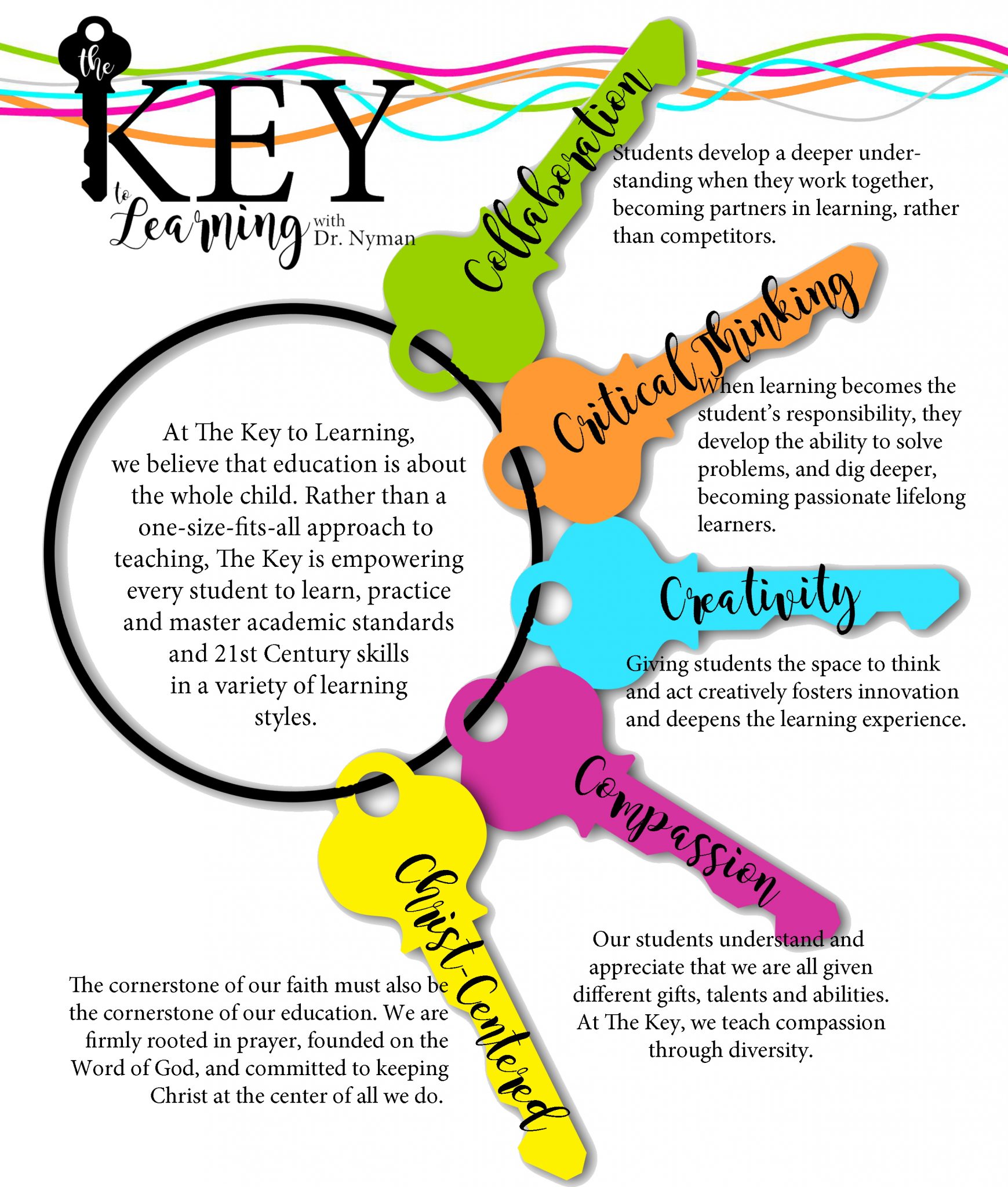 The Key to Learning – Unlocking Success for All Students of All Abilities